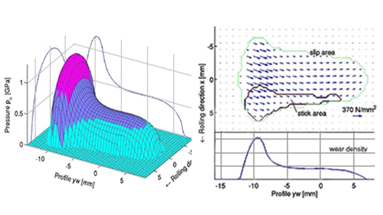 SIMULIA Simpack - Rail modul za simulacije svih šinskih sistema | SOLFINS
